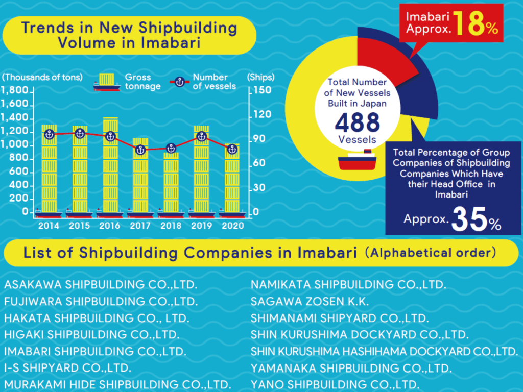 Three Major Industries of Imabari | Bari-Ship