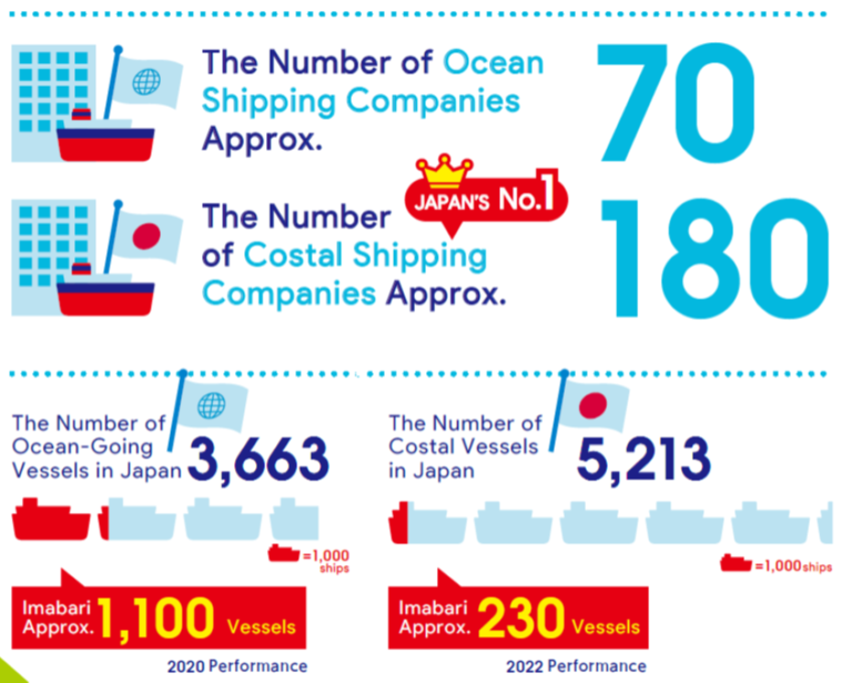 Three Major Industries of Imabari | Bari-Ship