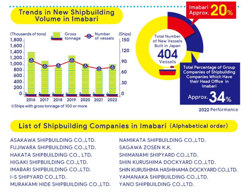 Three Major Industries of Imabari | Bari-Ship